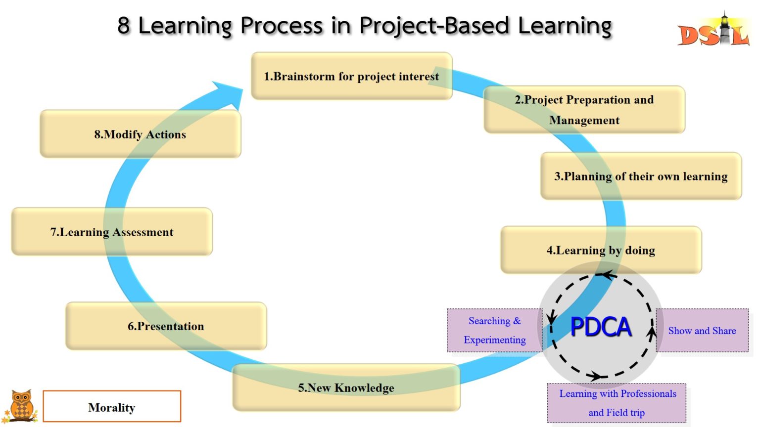 Principles of Learner-Centered Learning - Darunsikkhalai School for ...